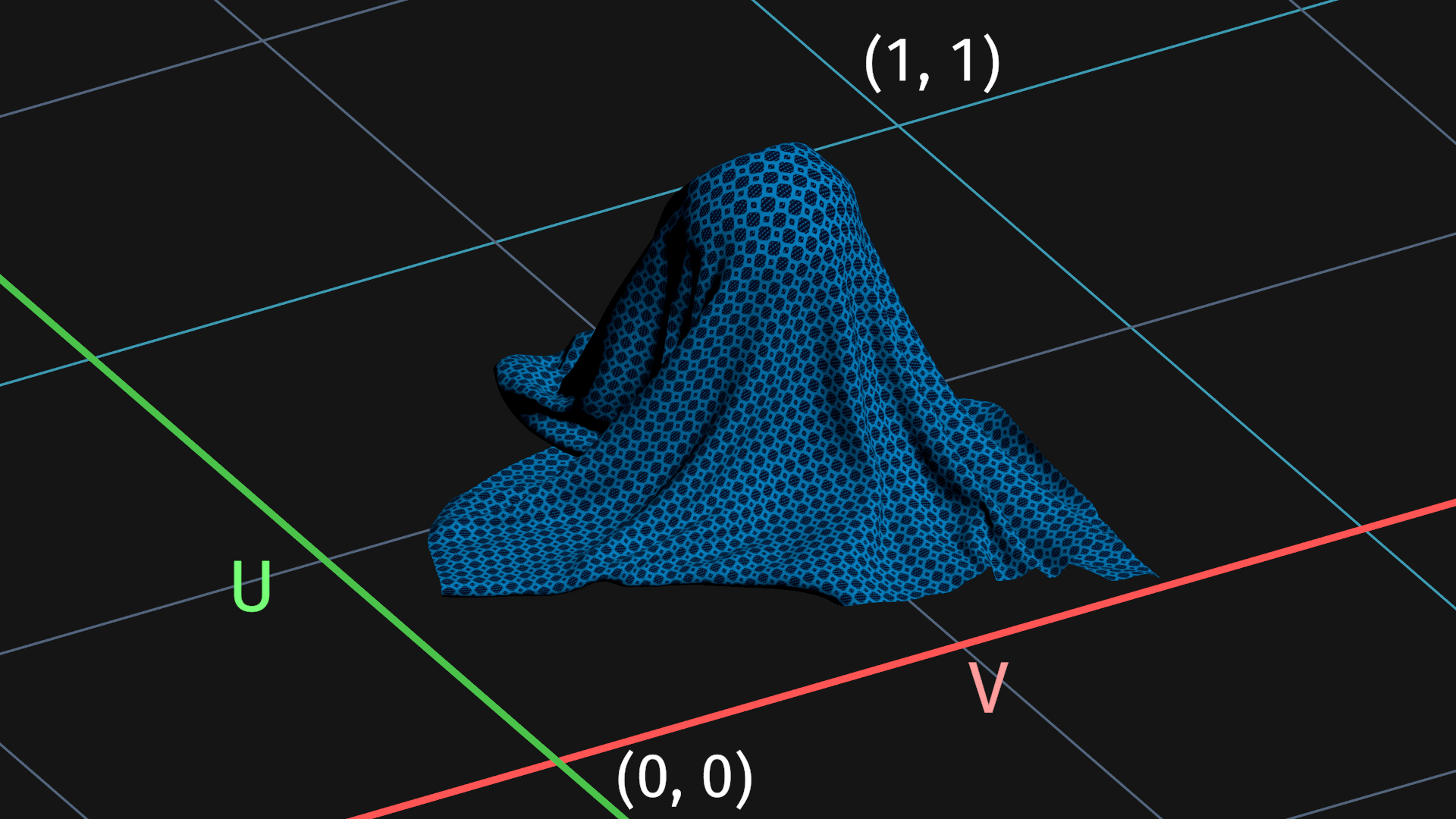 Texturing · Introduction To Modern Rendering